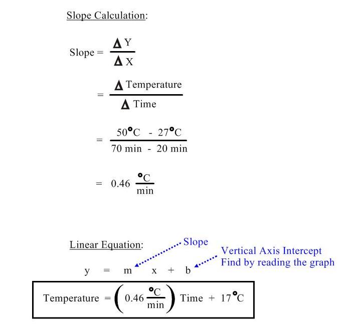 Mathematical Analysis Basics Mathematical Analysis Basics